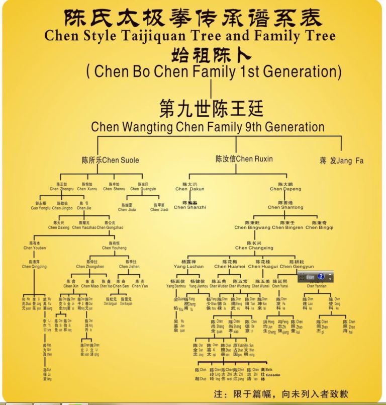 Lignée – Centre d'Études de Pratiques Internes